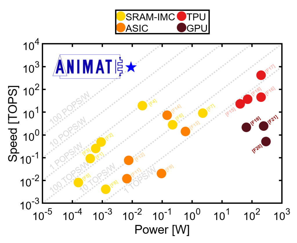ERC ANIMATE | Prof. Daniele Ielmini
